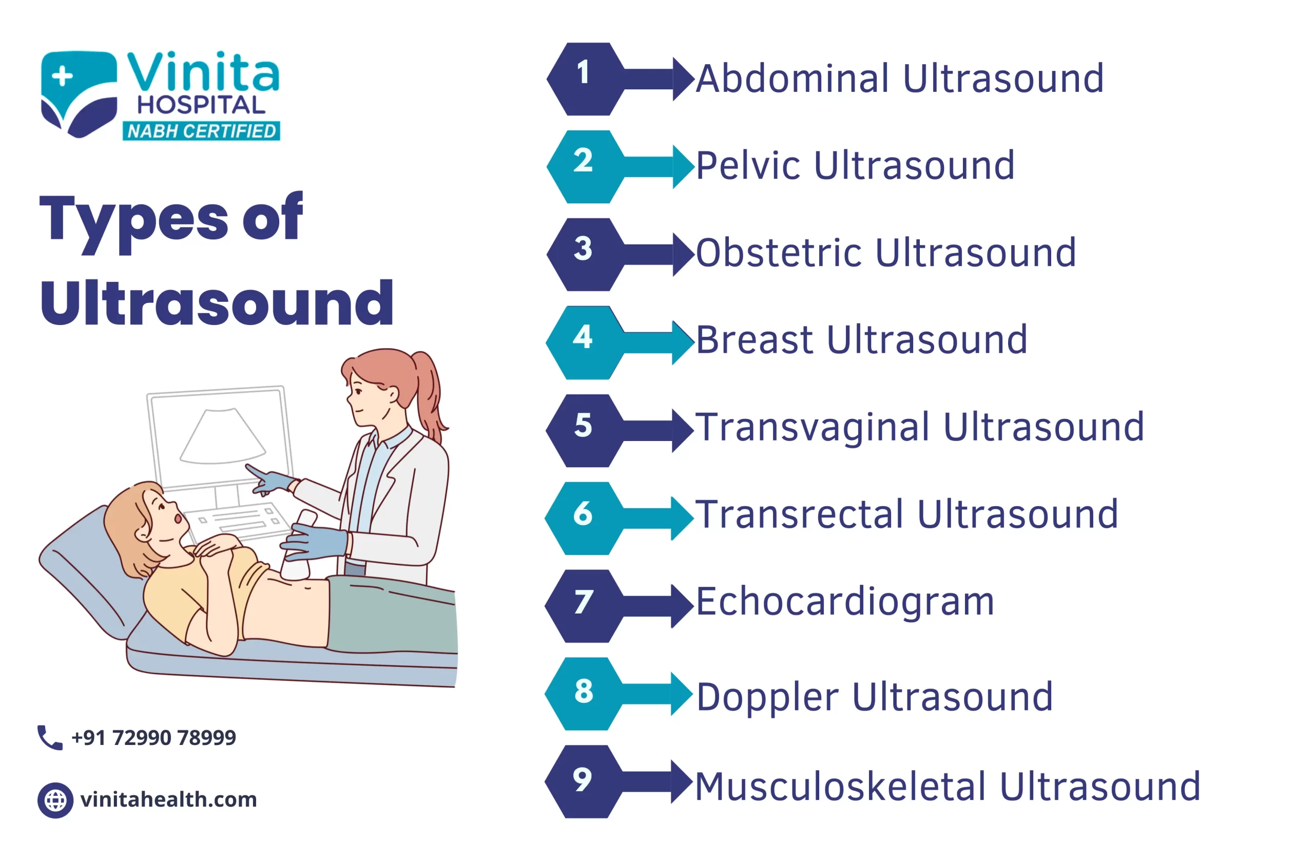 Best Ultrasound Scan in Chennai | 100% Latest Technology
